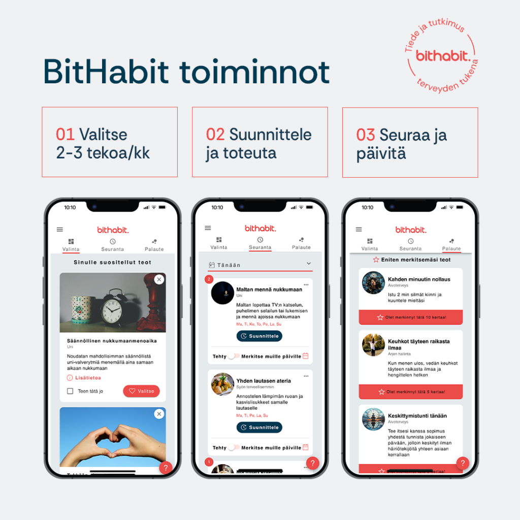 Näin se toimii - BitHabit